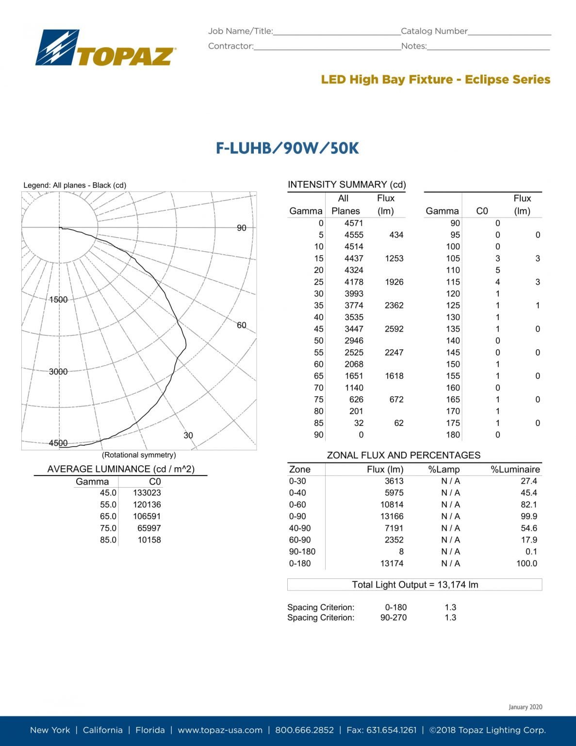 Topaz 74414 F-LUHB/90W/50K - LED High Bay Eclipse Series 90W 13,500 ...